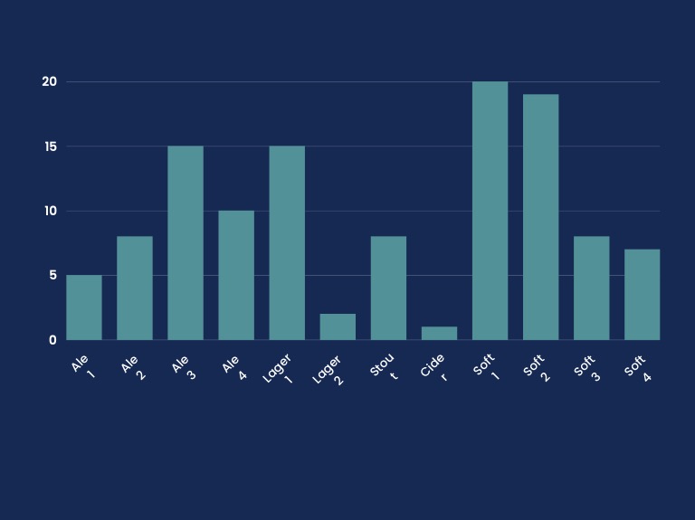 Bar management software and dispensing systems | Provargo